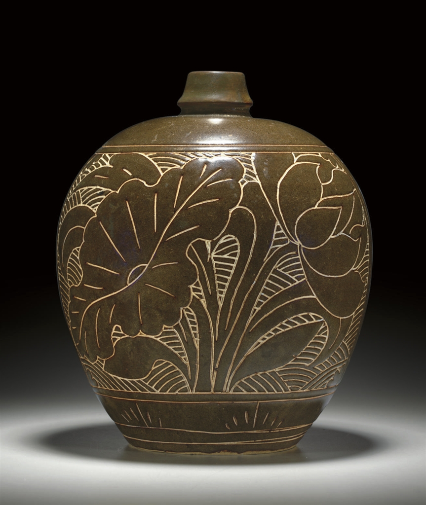 cizhou Ware Lists