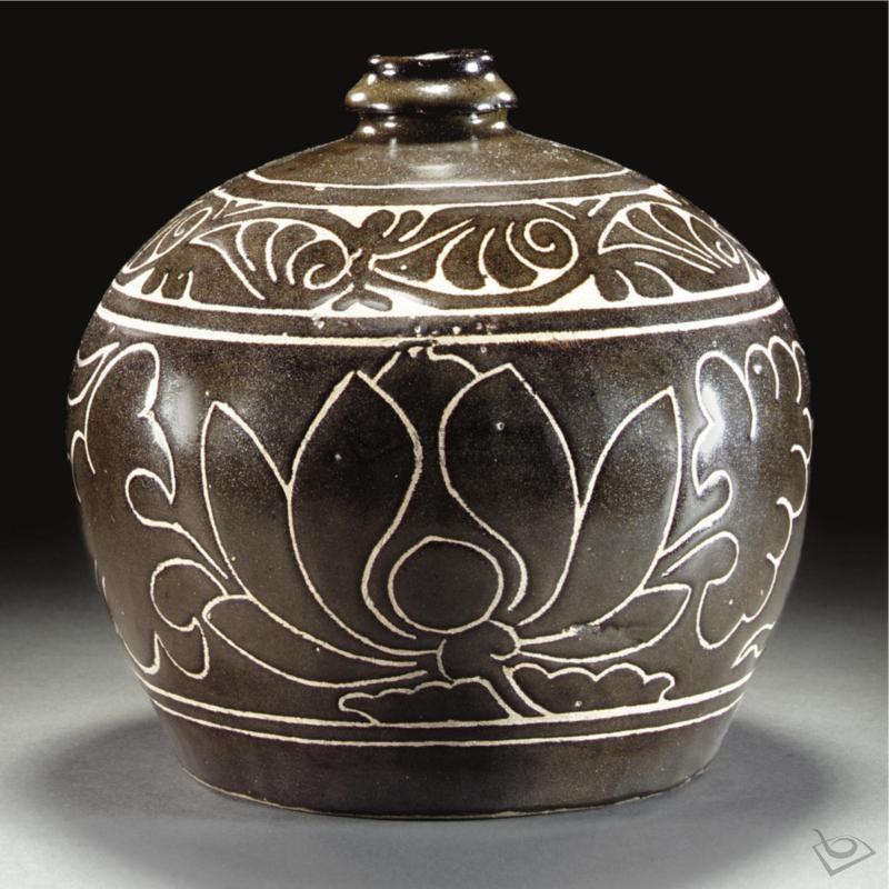 cizhou Ware Lists